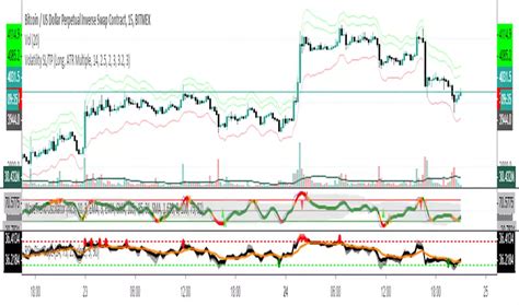 WaveTrend Oscillator EnhancedByPuppy Indicator By QuantTherapy TradingView
