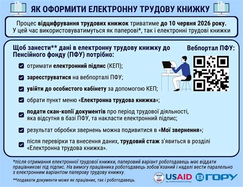 Як оформити електронну трудову книжку Інфографіка