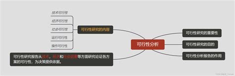 软件工程期末速成 可行性分析 Csdn博客 软件工程期末速成 可行性分析 Csdn博客