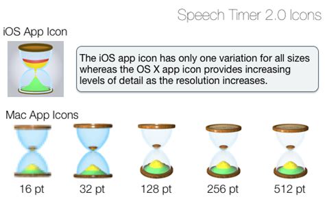 The Evolution Of Speech Timer 2 0 Icon Basil Salad Software
