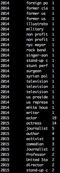 can i use max count in sql i came across an interesting sql… by