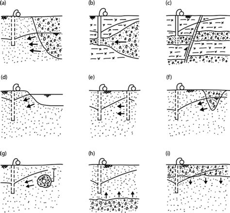 Aquifer Boundaries Groundwater Chemistry Interaction Between Aquifers