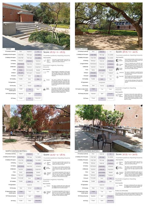 Patterns Of Usage Of Spaces By Queer Identities Cept Portfolio
