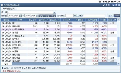 컷맨님 처럼 데이트레이딩 커뮤니티 팍스넷 증권포털 컷맨님 처럼 데이트레이딩 커뮤니티 팍스넷 증권포털