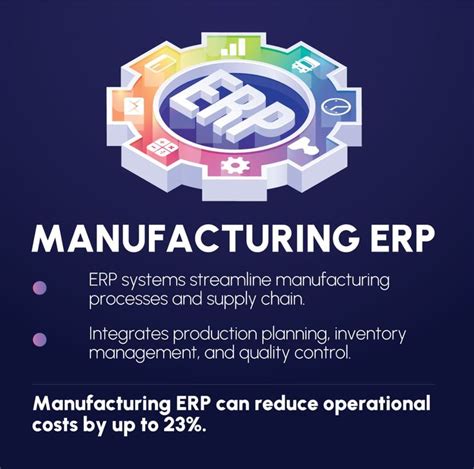 Implement Manufacturing Erp System To Streamline Operations Erp System Streamline Business