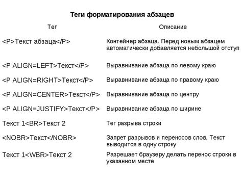 Жирный курсив в Html Форматирование текста B U I в Html — Независимое театральное