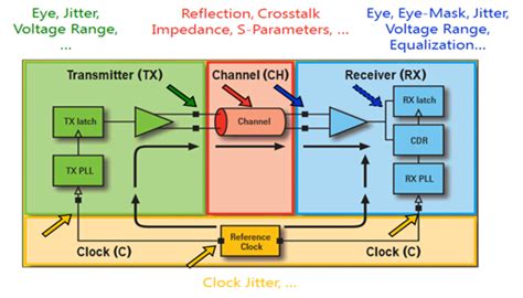 Designing With Xilinx Serial Transceivers Techsource Systems