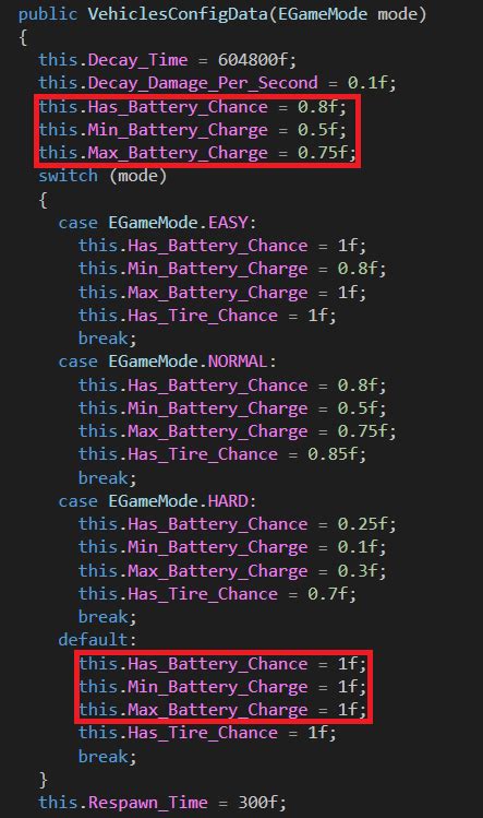 Meme For Coders · Issue 2992 · Smartlydressedgamesunturned 3x