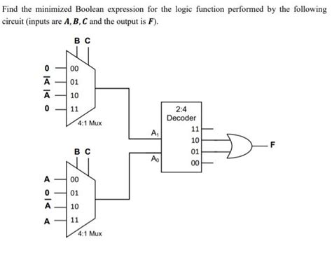 Solved Find The Minimized Boolean Expression For The Logic