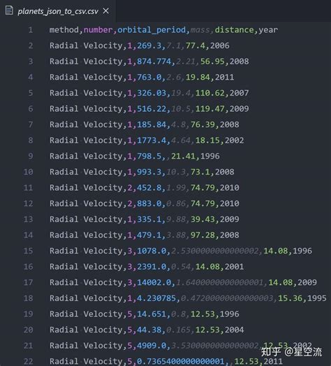 如何将json的数据转化成csv的数据格式？ 知乎