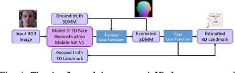 Figure 1 From 3d Landmark Based Face Detection And Recognition System