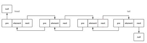 数据结构 链表 Yanglei253 数据结构 链表 Yanglei253