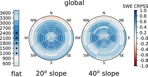 Same As Fig 5 For The Assimilation Of Hs Of The 2016p60 Synthetic