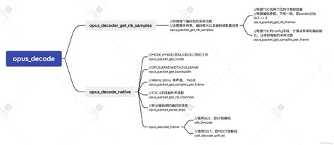 实时音频编解码之十六 opus解码 opus编解码 csdn博客