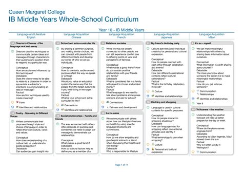 Year 10 Ib Myp Curriculum 2024 By Queenmargaretcollege Issuu