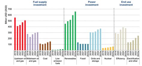 Fossil Fuels Diagram Energy