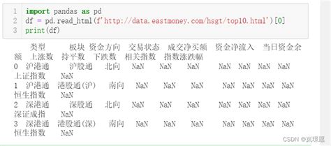 pandas数据加载与存储 pandas保存数据 csdn博客