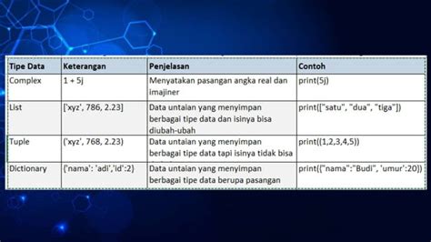 Python Dasar Membuat Biodata Dan Sontohnya Pptx
