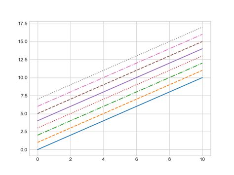 Matplotlib 第2关：线形图第2关线形图 Csdn博客