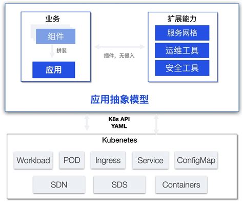 不懂 kubernetes 实现云原生是什么体验？ 知乎