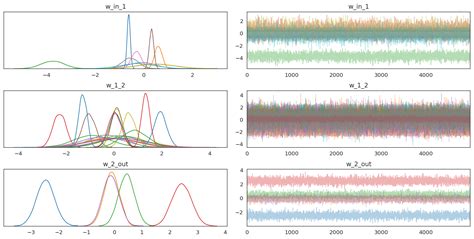 variational inference bayesian neural networks — pymc3 4 0 documentation