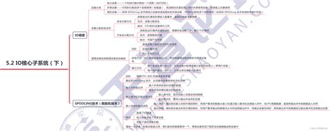 王道计算机考研 操作系统学习笔记 完整思维导图篇章五 Io管理王道思维导图 Csdn博客