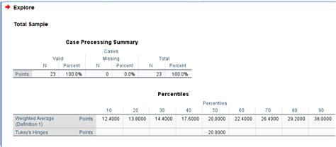 How Do I Calculate Percentiles Using SPSS