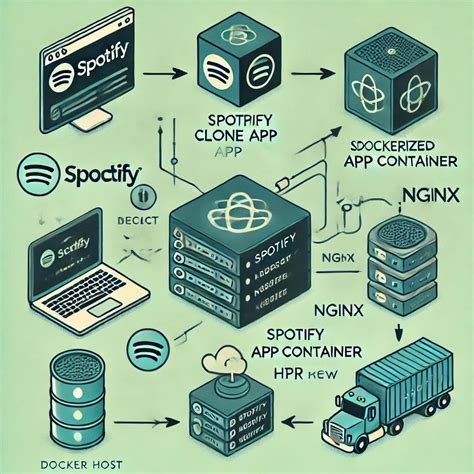 🚀 building production ready infrastructure a complete guide to aws