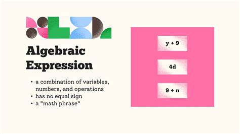 Representing Algebraic Expressions Websitepptx