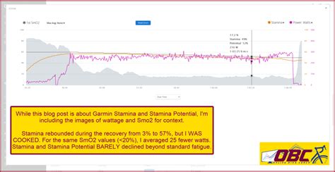 garmin stamina and stamina potential a native feature gauging fatigue