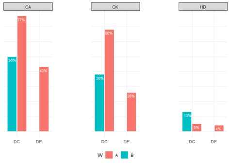 R How To Plot With Ggplot Grouped Data In Two Levels Stack Overflow