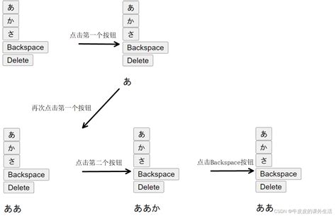 前端需求，javascript设计点击按钮后在另一处更新字符串 网页点击出字符 csdn博客