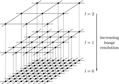 Figure 1 From Texture Synthesis And Unsupervised Recognition With Nonparametric Multiscale