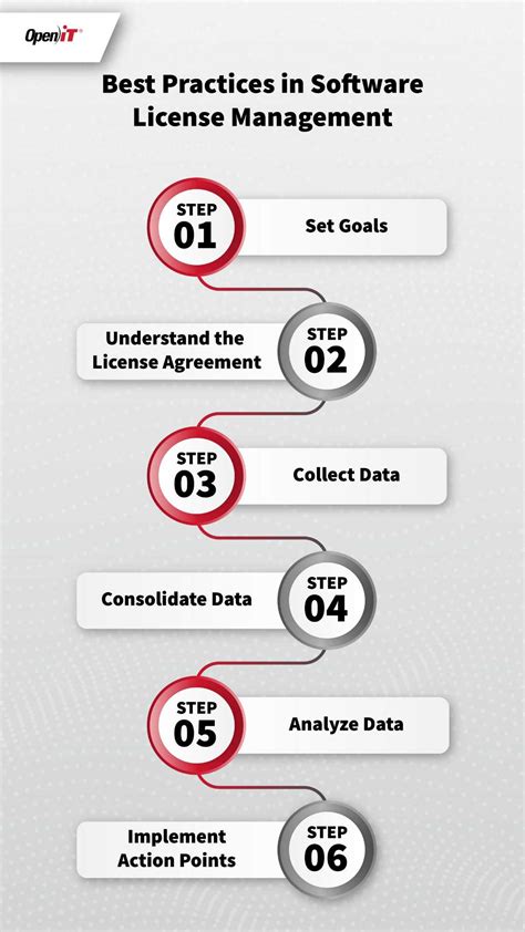 Software License Management 101 Benefits Risks And Best Practices