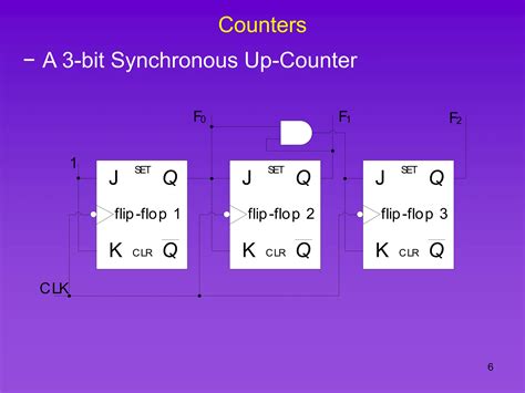 Synchronous Decade Counters In Digital Logic Design Ppt Databases Computer Software And