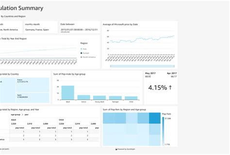 Build Insightful Quicksight Dashboards By Shantanujain192 Fiverr