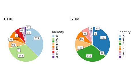 Cell Statistics Plot — Cellstatplot • Scplotter