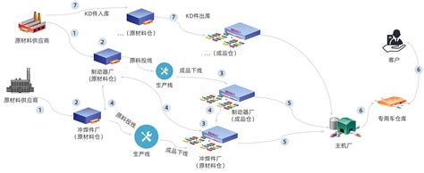物流执行系统les 唯智信息vtradex