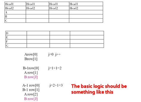 There Are Two Table Header Rows What Is The Scrip Adobe Product