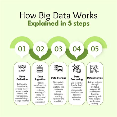 Big Data System