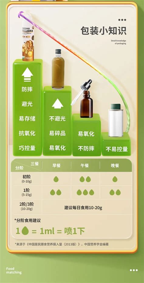 数据 花瓣网