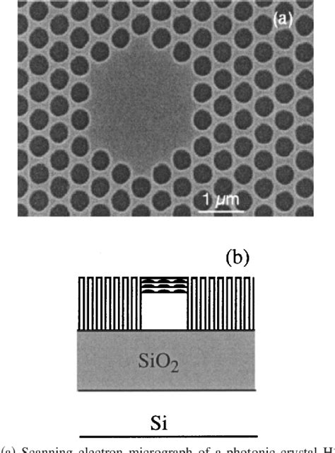 Figure 1 From Two Dimensional Photonic Crystals With Gesi Self Assembled Islands Semantic Scholar
