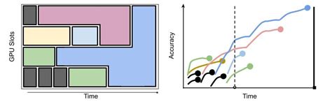 Elastic Distributed Training With Xgboost On Ray Uber Blog