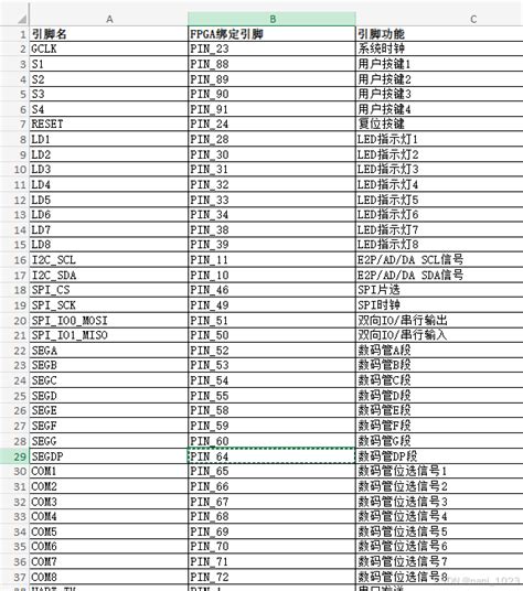 Fpga开发板数码管显示异常求助fpga数码管常见问题 Csdn博客
