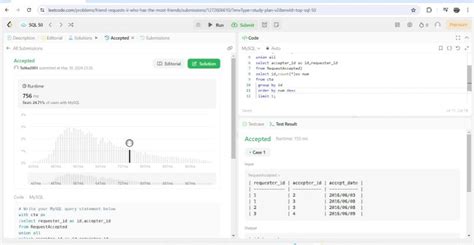 Tulika Chakraborty On Linkedin 100daysofsql Sql Data Database Learning Careerdevelopment