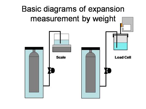 What Is Hydrostatic Testing Scba At Isla Leahy Blog