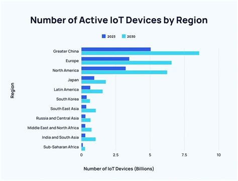 deviq s internet of things iot way insights deviq