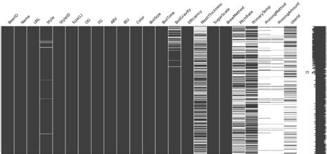 GuÍa Sobre TÉcnicas De ImputaciÓn De Datos Con Python My Blog