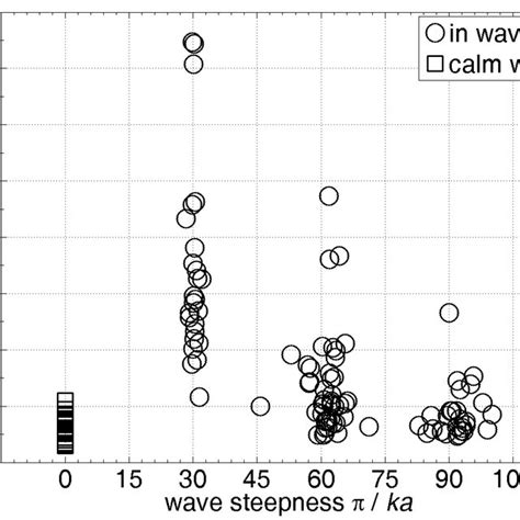 Trajectory Coordinate System And Drift Direction Convention Used By The