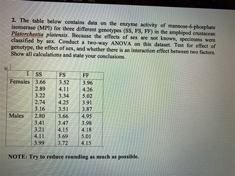 Solved 2 The Table Below Contains Data On The Enzyme